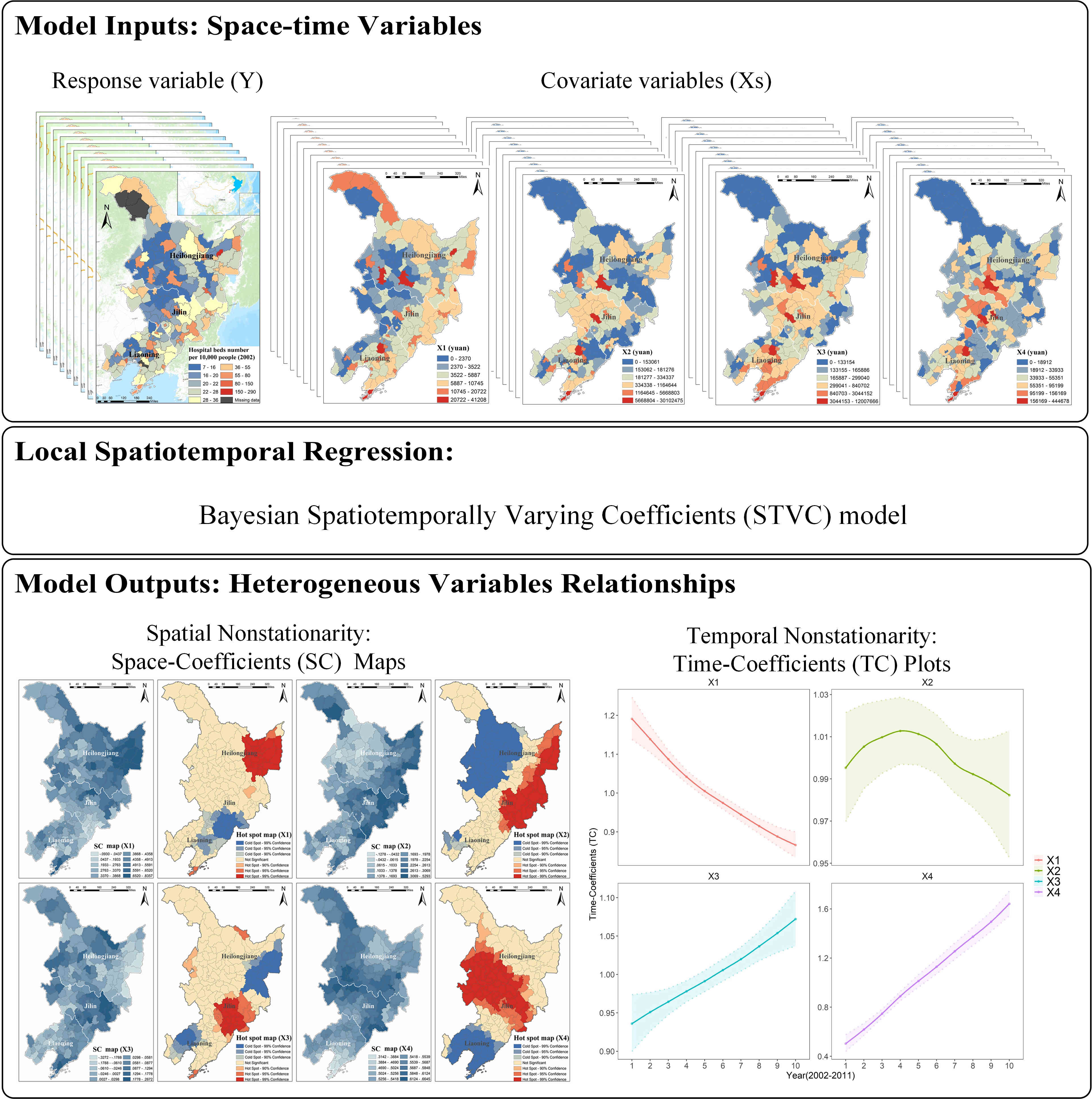Bayesian Spatiotemporally Varying Coefficients (STVC) model: Exploring ...